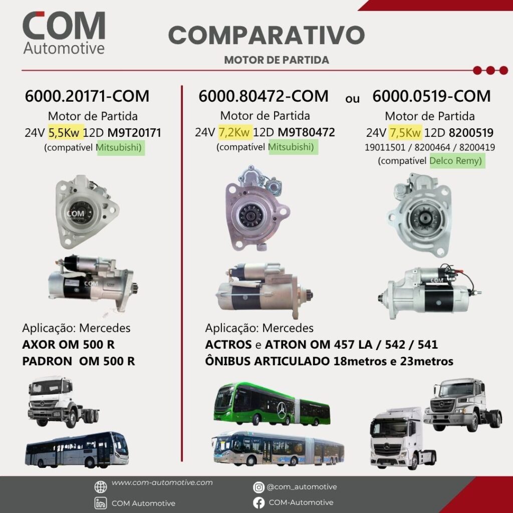 Motor de partida 24V 12T 5,5KW compatível M9T20171 para MB Axor Padron