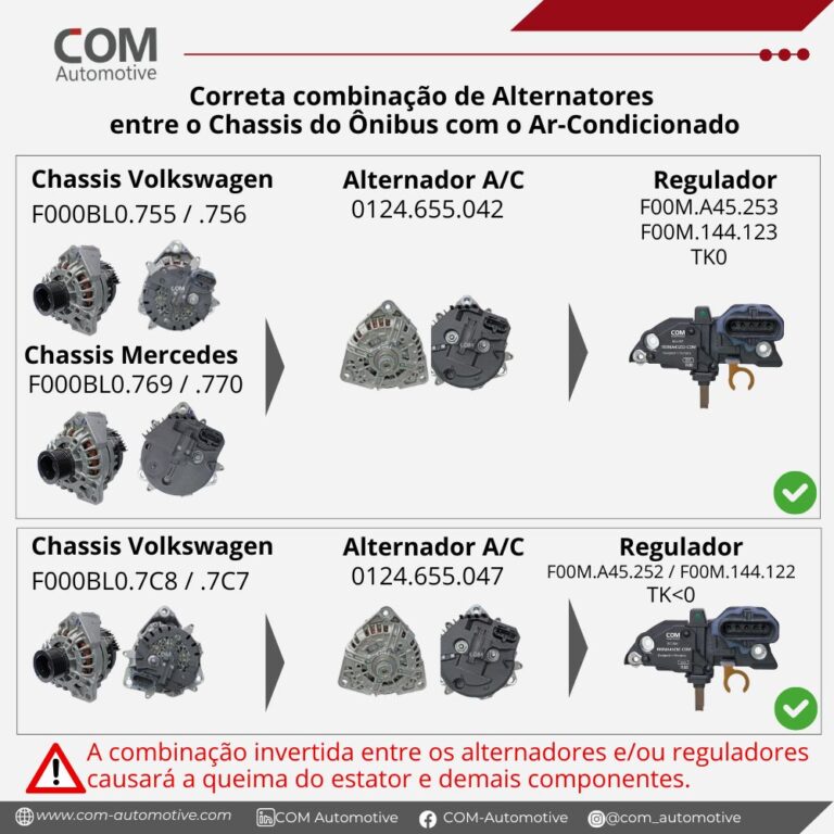 Alternador 24V 100A compatível 0124655042 A0131547902 para Ar-Cond ...